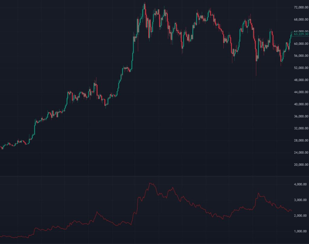 Average True Range - Bull at School
